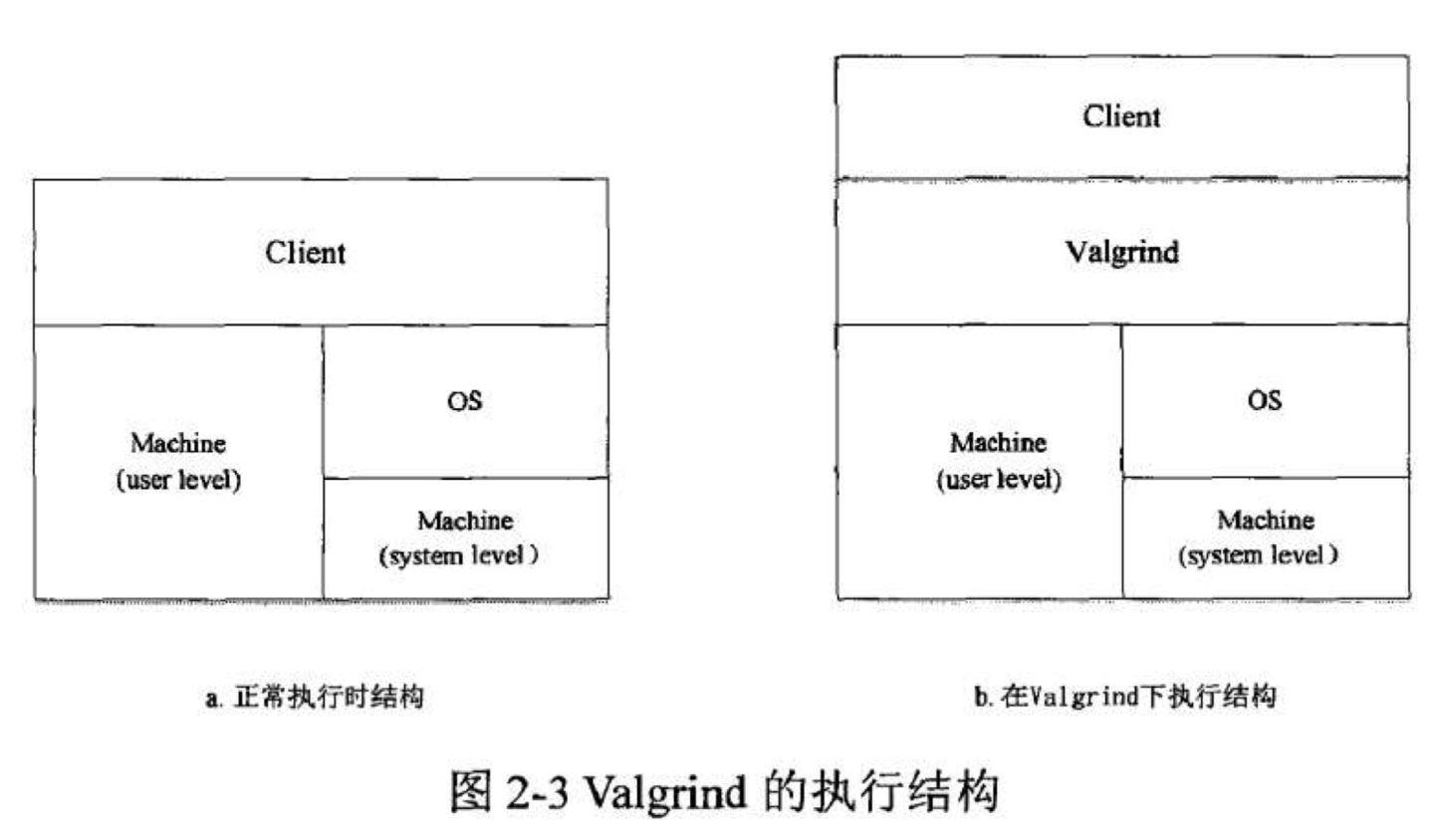 【论文阅读】c 二进制插桩检测程序缺陷dynamorio Csdn博客 7699