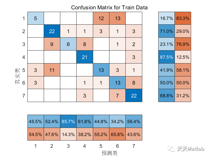 【SVM分类】基于北方苍鹰优化卷积神经网络结合支持向量机NGO-CNN-SVM的数据分类附matlab代码_ngo-svm分类-CSDN博客