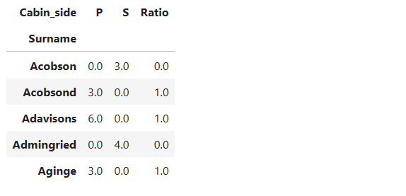 Kaggle竞赛系列_SpaceshipTitanic金牌方案分析_数据处理_kaggle数学建模竞赛-CSDN博客