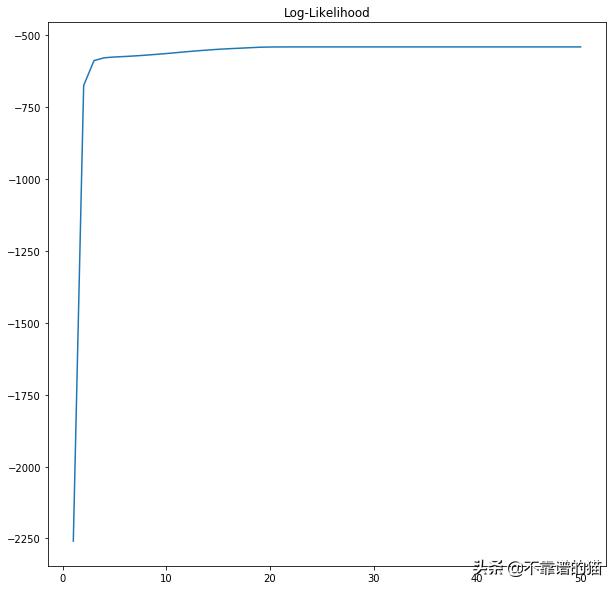 Python 高斯烟羽模型高斯混合模型的解释及python实现 Csdn博客