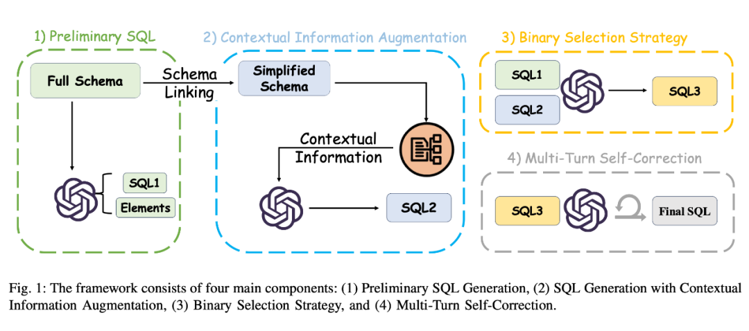 Text-to-SQL新SOTA！华科团队提出双向模式链接新方法RSL-SQL-CSDN博客