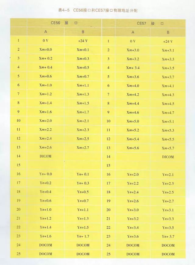 发那科pmc地址分配_发那科：IO配置调试-CSDN博客