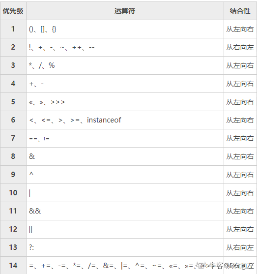 Java后端开发 笔试选择题库知识点汇总【牛客错题集and收藏夹】 Csdn博客 