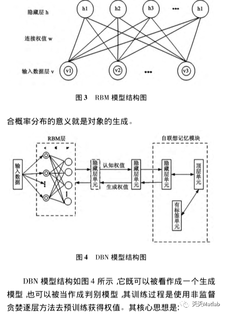 【预测模型】基于DBN实现风速预测matlab源码_mappingy matlab程序-CSDN博客