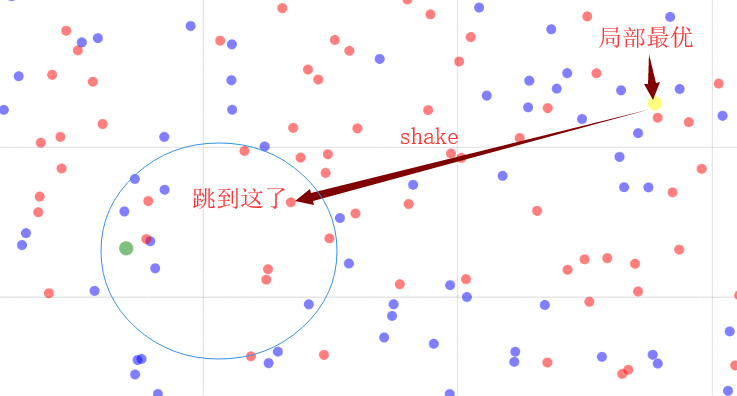 禁忌搜索（ts——tabu Search）与邻域搜索基础知识 Csdn博客 