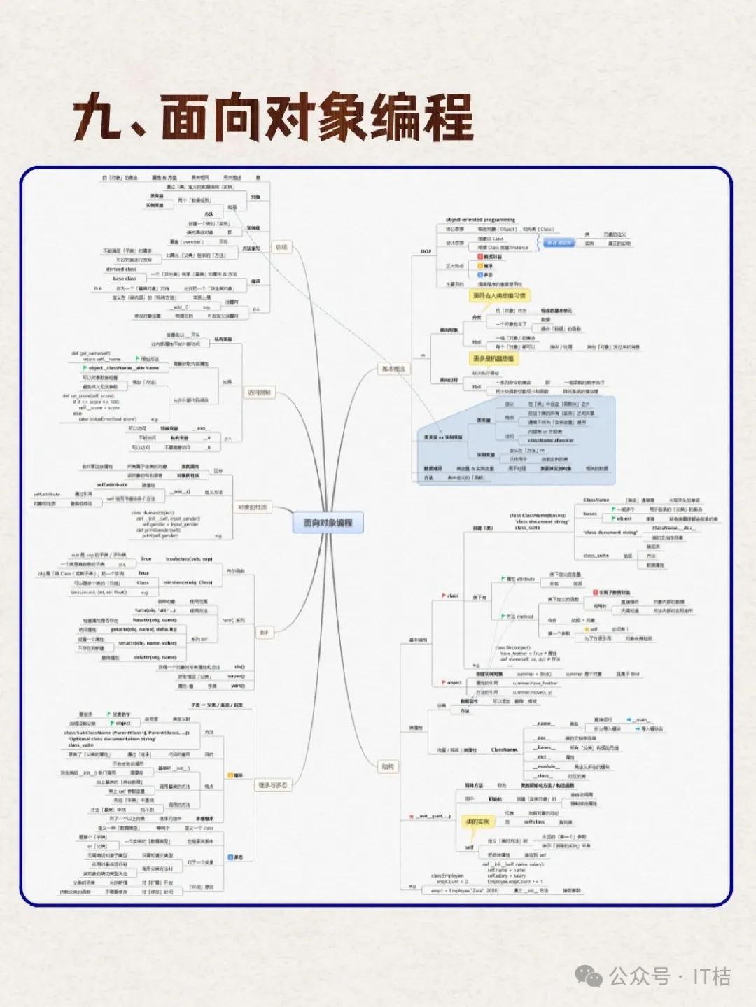 Python初学者必看学习路线——python学习的5大阶段（0基础必须收藏）自学python的几个阶段 Csdn博客