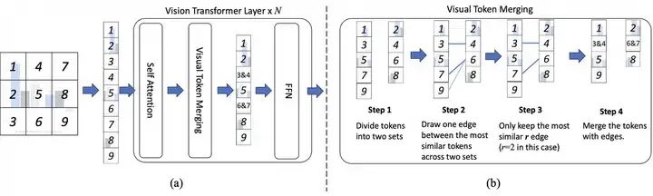 多模态图表理解新SOTA: TinyChart-3B，兼顾性能和效率-CSDN博客