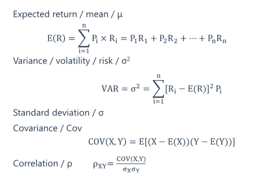 非期望产出的sbm模型_再谈CAPM 透彻理解资本资产定价模型-CSDN博客
