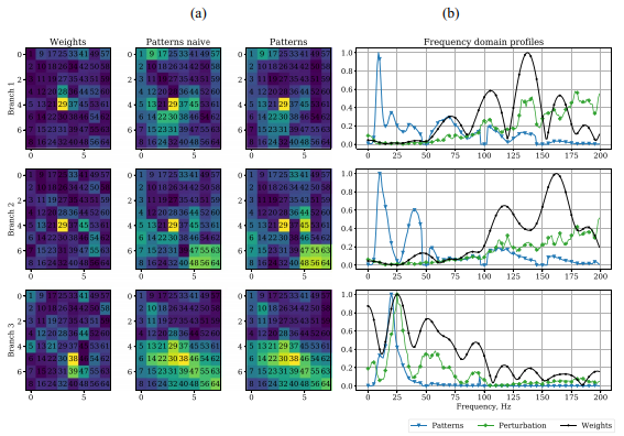 人工神网络来解码皮质电图(ECoG)数据_ecog的原理-CSDN博客