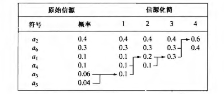 Matlab基于dct的图像压缩编码解码图像分析与处理（15 图像压缩中的编码方法：霍夫曼编码、哥伦布编码、rice编码、算术编码及其实现 Csdn博客