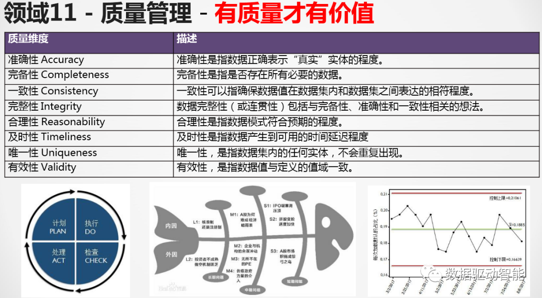 30页PPT读懂DAMA-DMBOK2.0数据管理知识体系指南核心精要_dama ppt-CSDN博客
