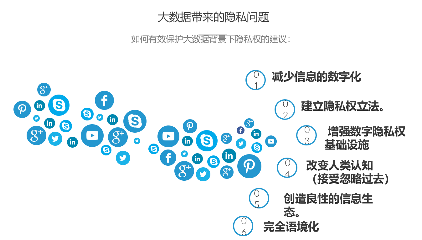 项目一 认识大数据，实现学情分析系统设计与环境搭建校园学情数据分析系统的设计与实现 Csdn博客
