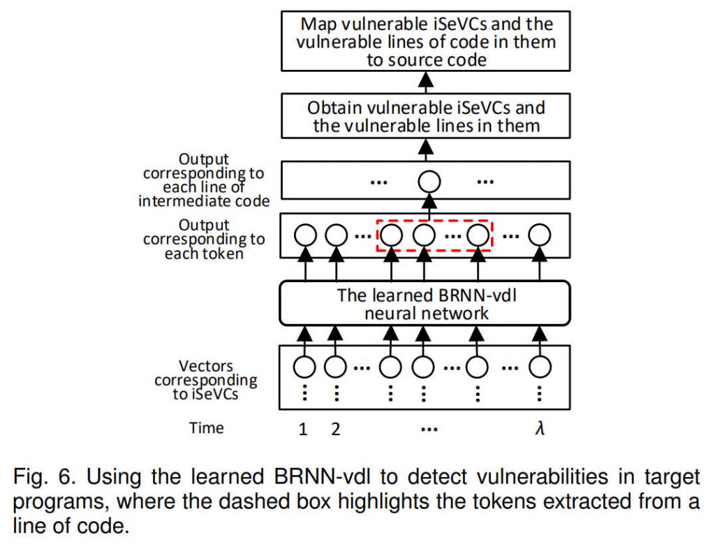 VulDeeLocator: 基于深度学习的细粒度漏洞检测器-CSDN博客