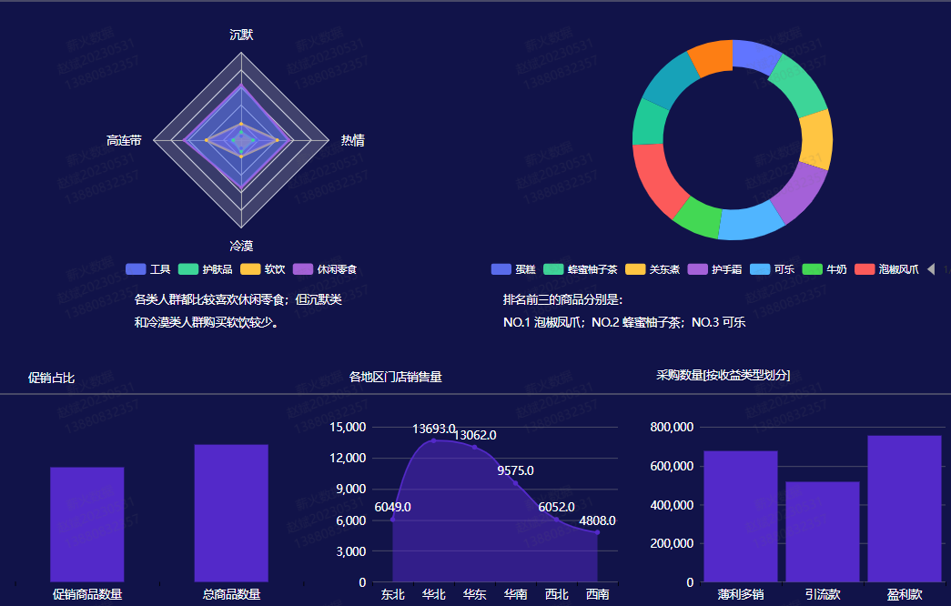 企业如何进行数据化管理，如何保证数据的安全？_确保了数据安全管理-CSDN博客