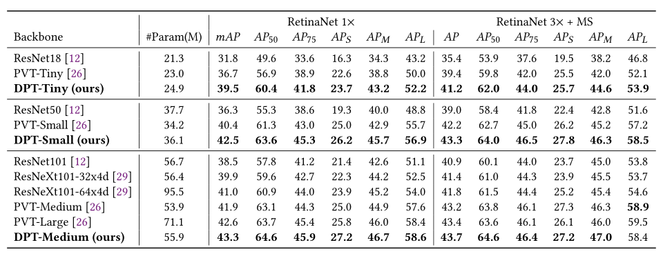 还在用ViT的16x16 Patch分割方法吗？中科院自动化所提出Deformable Patch-based方法，涨点显著！...-CSDN博客