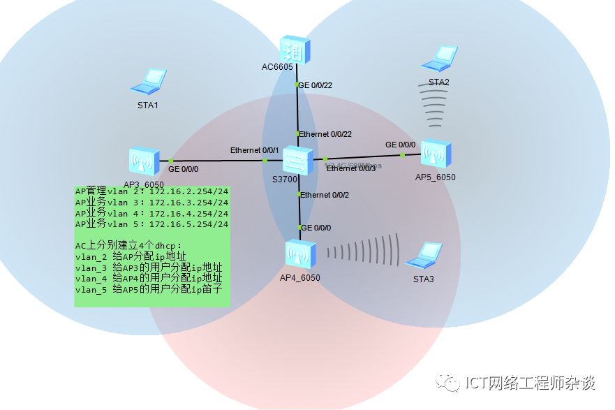 ac ap方案 华为_华为AC+AP的（wlan）无线配置_李省逸的博客-CSDN博客