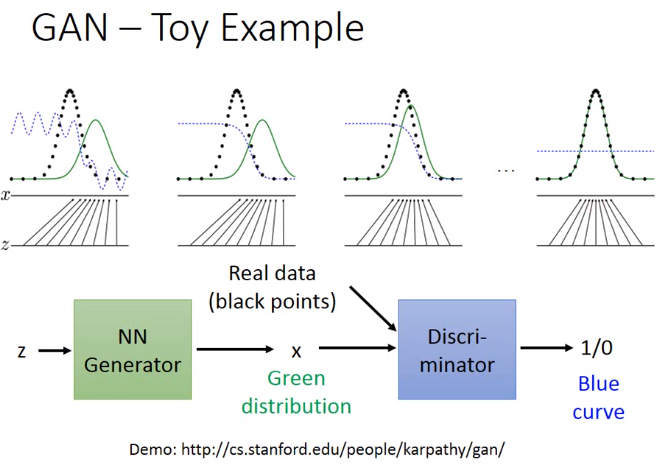 9.2-深度生成模型_learning structured output representation using de-CSDN博客