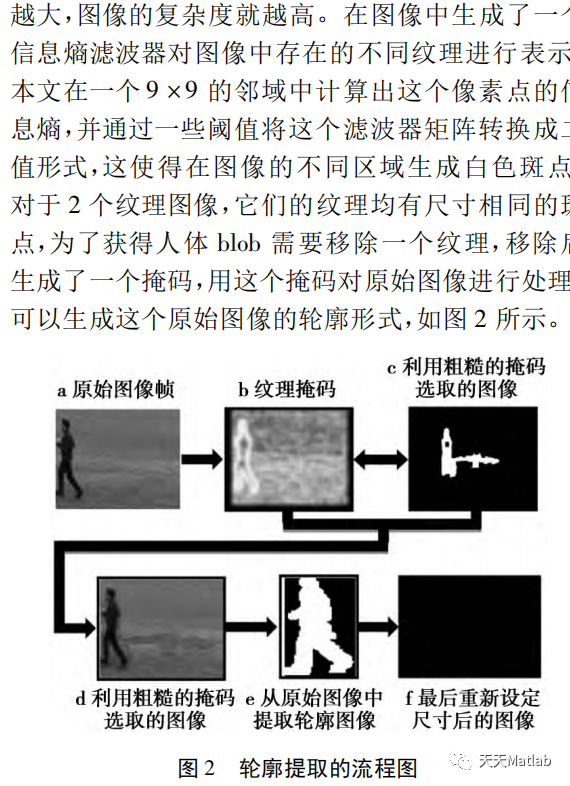 【图像检测】基于帧差法实现跌倒检测matlab代码基于matlab的运动目标防摔预警 Csdn博客
