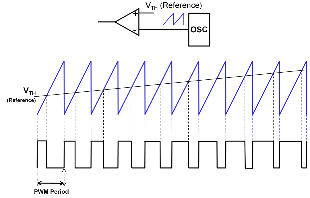 matlab pwm如何设计,原来PWM这么简单！！-CSDN博客