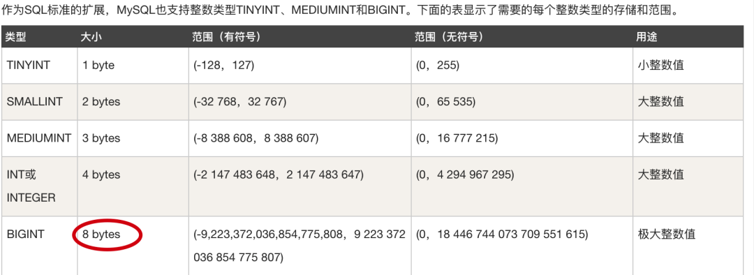 Mysql一张表到底能存多少数据?mysql一张表可以存多少数据 Csdn博客