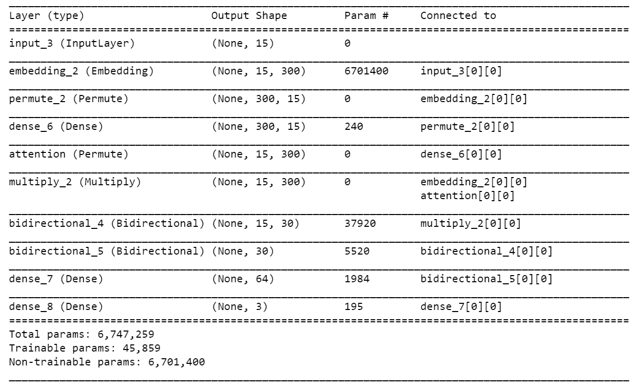 Nlp之文本分类:「tf Idf、word2vec和bert」三种模型比较distilbert Base Uncased Python Csdn博客