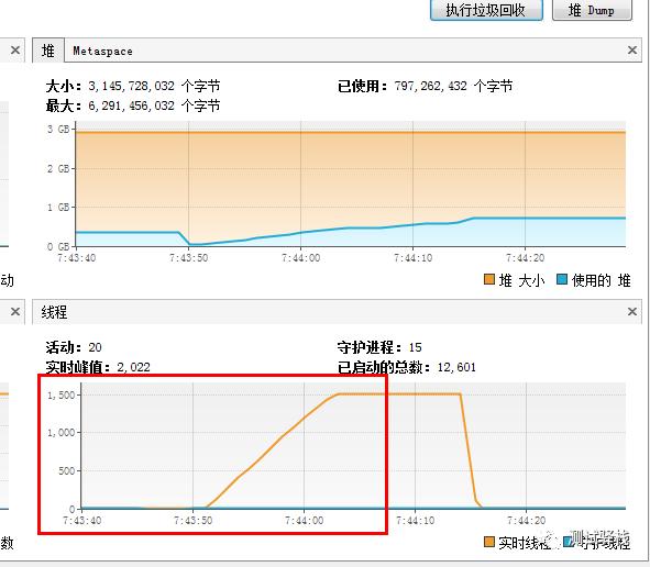 jmeter tps指标在哪里看_jmeter性能测试讲的很详细-CSDN博客