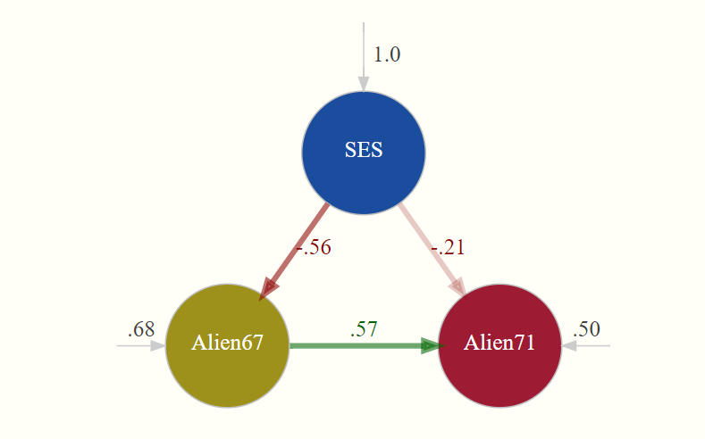R数据分析：如何用lavaan包做结构方程模型，实例解析_r语言 lavaan包如何建立线性混合效应模型-CSDN博客