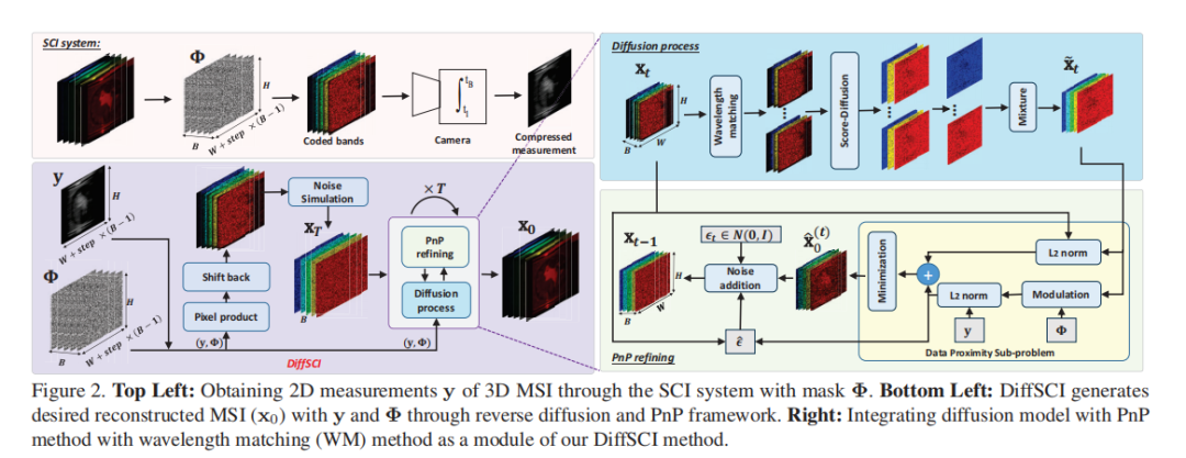 CVPR 2025 看点：扩散模型如何颠覆零样本学习_cvpr2025对抗样本-CSDN博客