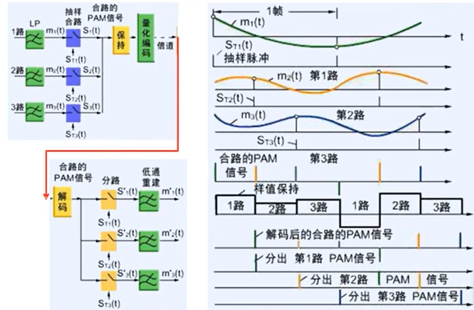 数字通信之PCM 30/32 时分多路复用通信系统（七）_pcm30/32路系统_starmier的博客-CSDN博客