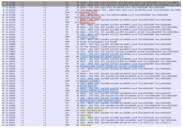 音视频传输协议之 RTMP_rtmp发送音频-CSDN博客
