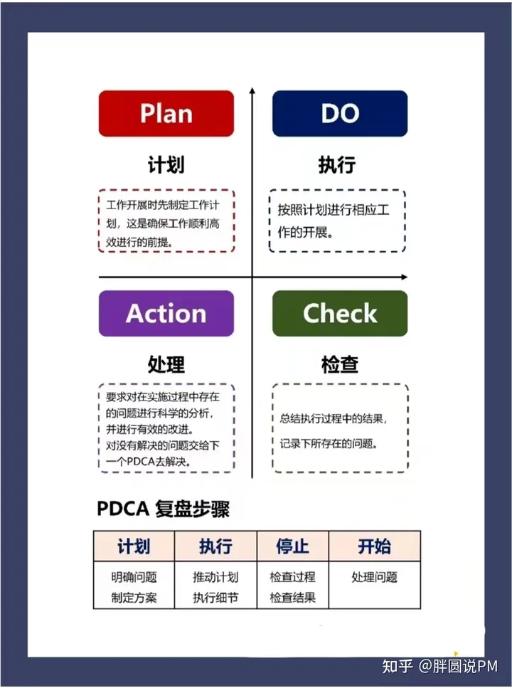 项目经理如何高效复盘？_kpt复盘方法-CSDN博客