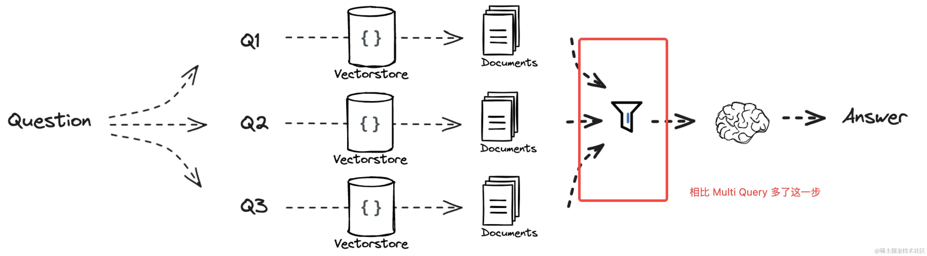 RAG基本流程与处理技巧：基于LangChain的实现指南_cheeriowebbaseloader-CSDN博客