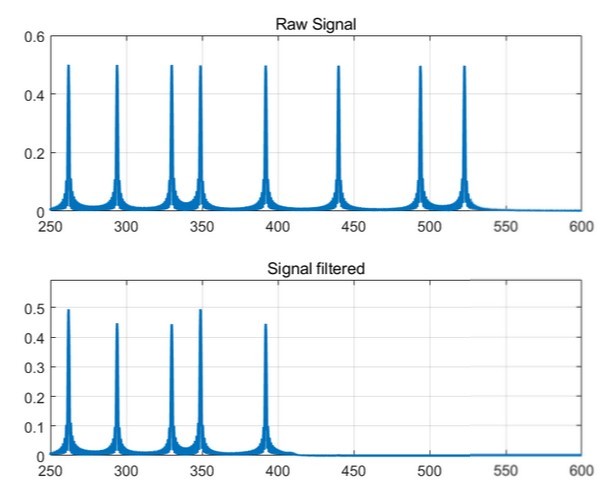 fir1函数matlab_离散时间滤波器Matlab仿真实例-CSDN博客