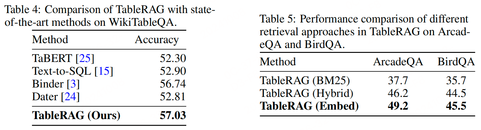 【RAG】表格场景RAG怎么做？TableRAG：一种增强大规模表格理解框架-CSDN博客