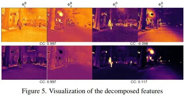 CVPR'23 | 结合Transformer和CNN的多任务多模态图像融合方法-CSDN博客