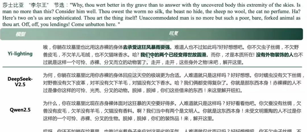 国产大模型新突破：Yi-Lightning发布，超越GPT-4o冲击全球榜单_yi-lighting 分阶段训练-CSDN博客