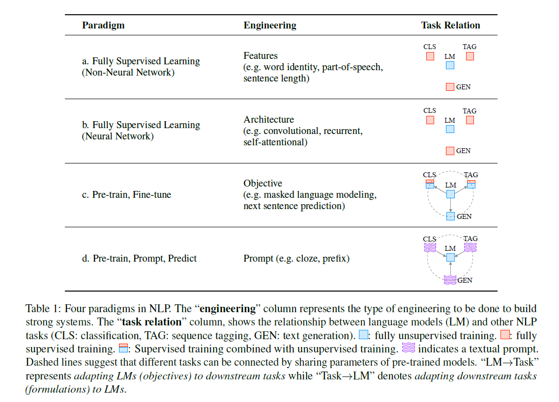 《Visual Prompting: Modifying Pixel Space to Adapt Pre-trained Models》论文阅读笔记-CSDN博客