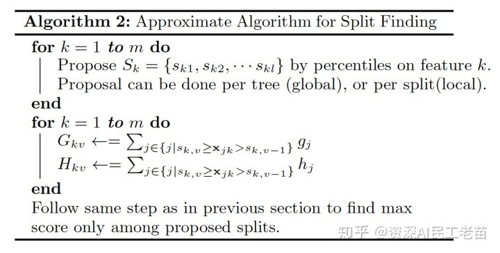 sgp4模型具体算法_xgboost: boosting 框架下树模型的前世与今生-CSDN博客