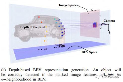 最新SOTA！HeightFormer：深度估计真的必要吗？显式建模BEV空间高度也能搞定！-CSDN博客