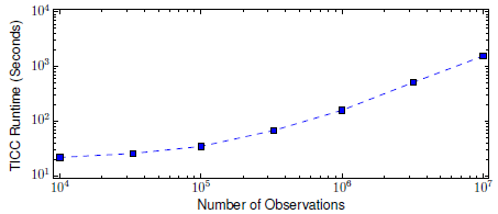 【时间序列】时间序列分割聚类算法TICC_toeplitz inverse covariance-based clustering metho-CSDN博客