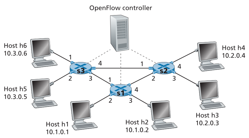 第四章—网络层作业_consider sending a 2400-byte来wondatagram into a li-CSDN博客