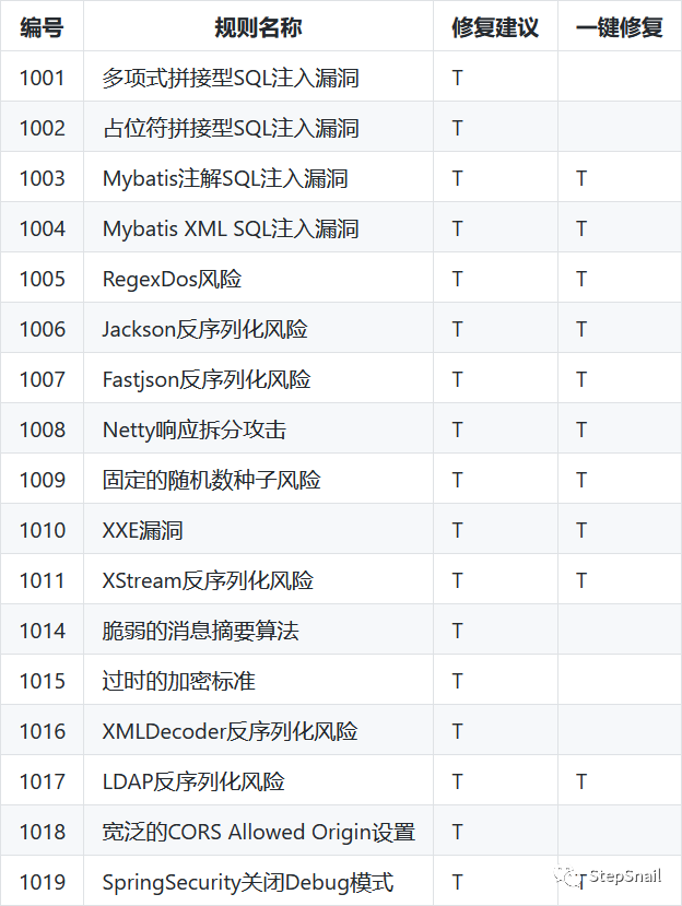 Seay代码审计工具插件java项目静态代码安全审计工具 Csdn博客