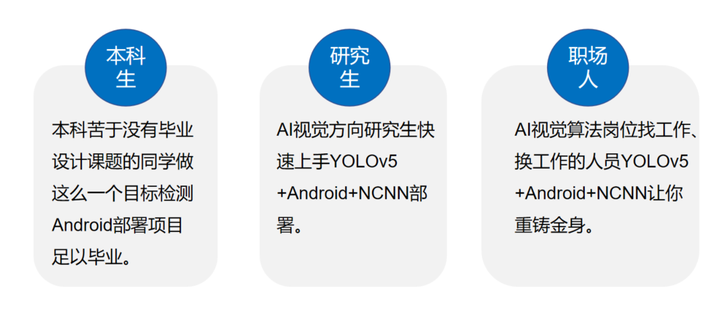 YOLOv5：Android手机NCNN部署_yolov5 安卓手机-CSDN博客