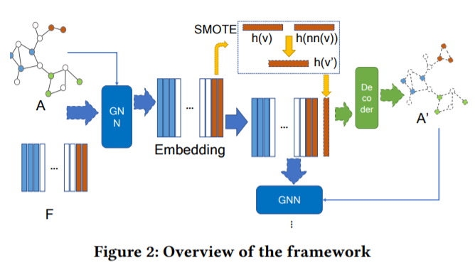 [一周论文精选] 5篇值得读的GNN论文-CSDN博客