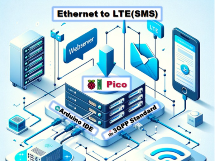 在 Arduino IDE (3GPP) 上使用 WIZnet Pico 构建以太网到 LTE SMS 基本网关_wiznet arduino 组播-CSDN博客