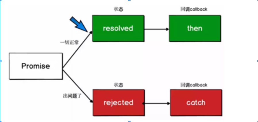 Promise深入剖析_深析promise-CSDN博客