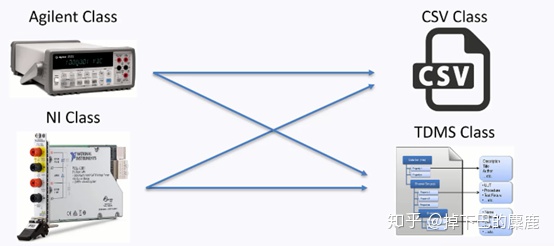 labview应用实例_LabVIEW面向对象（LVOOP）学习笔记（1）-CSDN博客