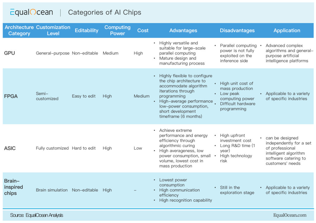 Domain Specific Compiling: 领域编译器发展的前世今生 • 面向AI的编译技术_人工智能对编译技术的影响-CSDN博客
