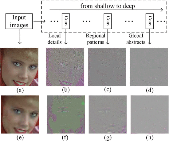 End-to-End Blind Image Quality Prediction With Cascaded Deep Neural Network-CSDN博客