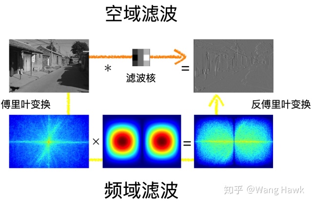 Matlab 二维高斯滤波 傅里叶6 傅里叶变换与图像的频域处理 Csdn博客